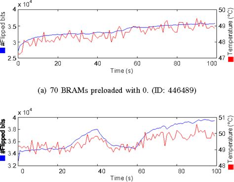 figure 1 from enabling sram pufs on xilinx fpgas semantic scholar