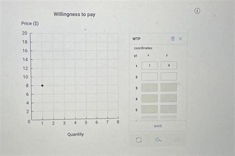 Solved Use The Information Below To Construct A Step Graph