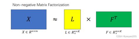 【算法详解】cistopic——使用主题模型（topic Model）建模单细胞表观组数据 Csdn博客