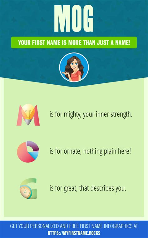 mog first name personality and popularity