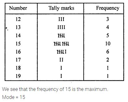 Find The Mode For The Following Data WorkSheets Buddy
