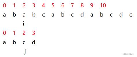 Kmp算法详解 Csdn博客