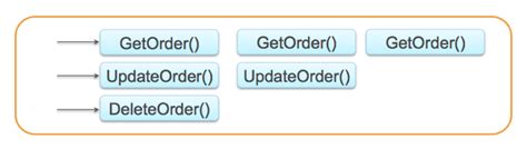 Building Serverless Saas Applications On Aws Aws Partner Network Apn