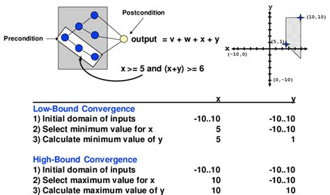 subdomain and test point selection strategies download scientific diagram