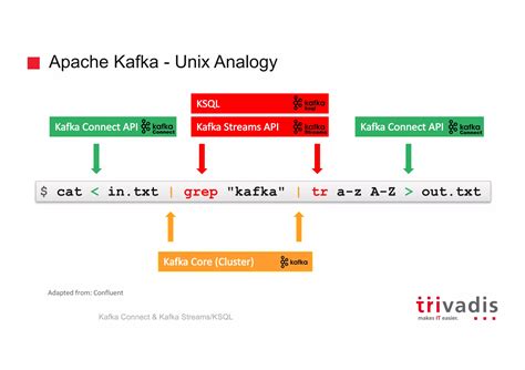 Kafka Connect Kafka Streams Ksql Powerful Ecosystem Around Kafka Core Ppt