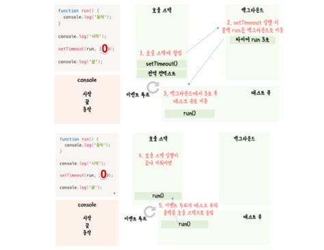 🤿 6 콜백 callback 함수 프라미스 promise 객체 async await 구문