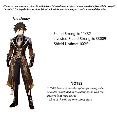 Shield Comparison Between The Shield Characters In The Game Rgenshin