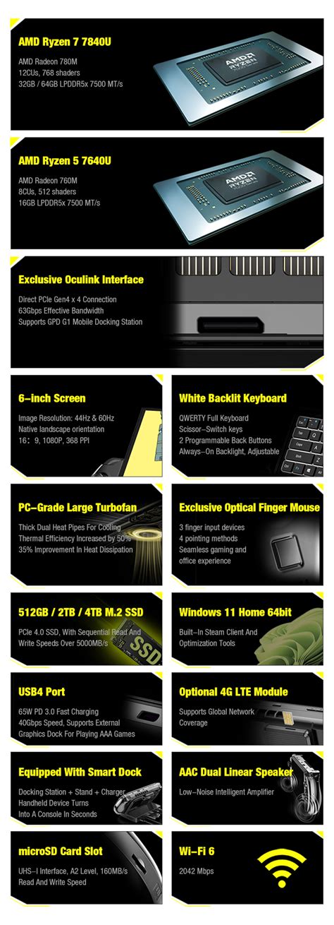 Gpd Win 4 Smallest Amd Apu Handheld Console Crowdfundnews