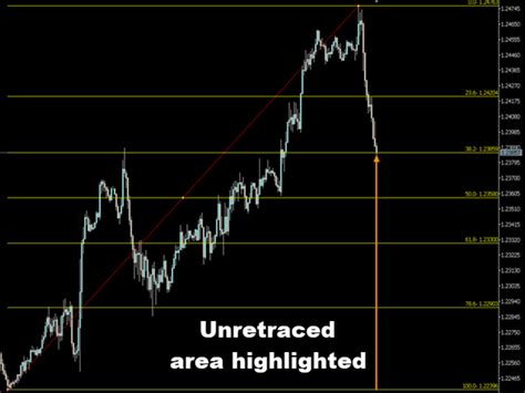 Free Fibonacci Chart A Visual Reference Of Charts Chart Master