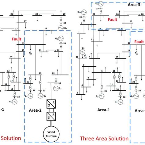 The Sectionalized Grid Model By Disconnecting The Transmission Lines