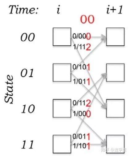 Viterbi