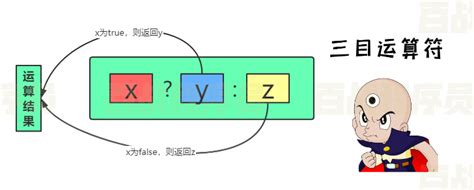 网页编程和设计 javascript语言（es5）（二） 阿里云开发者社区