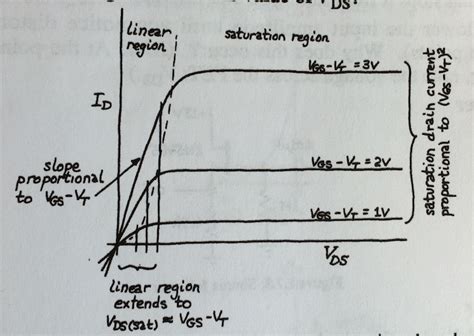 Solved Fet Current Sources Discrete Transistor Current