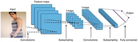 Real Time Dress Code Detection Using Mobilenetv2 Transfer Learning On Nvidia Jetson Nano