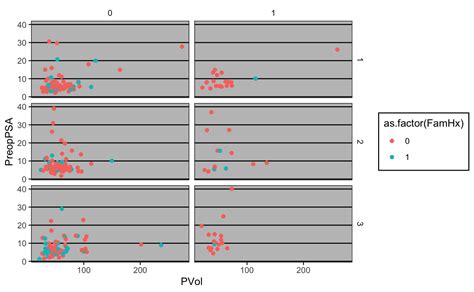 Chapter 7 Visualization Intro Data Science For The Biomedical Sciences
