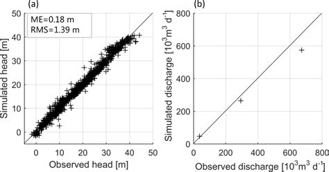 Hess Estimation Of Effective Porosity In Large Scale Groundwater Models By Combining Particle