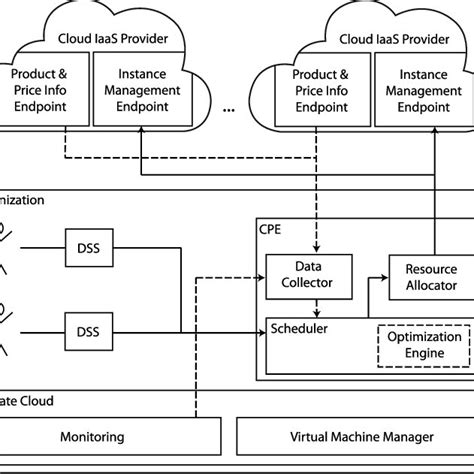 Workload Model Parameters Download Table