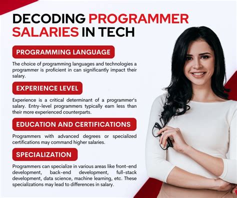 Codingbootcamps Programmingcourses Techeducation Learntocode Webdevelopment