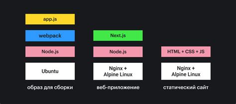 Как устроен Dockerfile