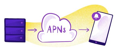 What Is Apple Push Notification Service Apns