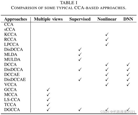 基于典型相关性分析 cca 的多视图学习方法综述 deep canonical correlation analysis csdn博客
