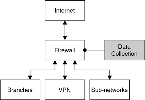 Schematic Representation Of The Network Structure Download Scientific Diagram