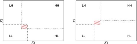 Definition Of The Binary Regions At Each Iteration Step The Most Download Scientific Diagram
