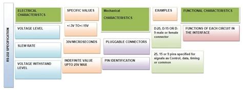Introduction To Rs232 Serial Communication