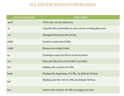 Srividya Vijayaraghavan On Linkedin Linux Shell Cybersecurity