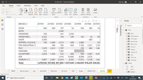 Solved Matrix Table Dynamic First Column Possible Microsoft Fabric Community