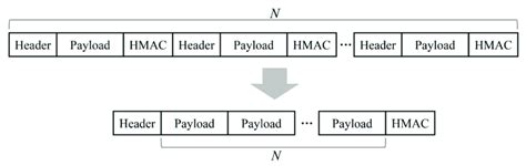An Example Of Data Aggregation In The Worst Case Download Scientific Diagram