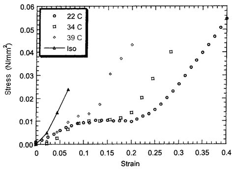 Crystals Free Full Text Soft Elasticity In Main Chain Liquid Crystal Elastomers