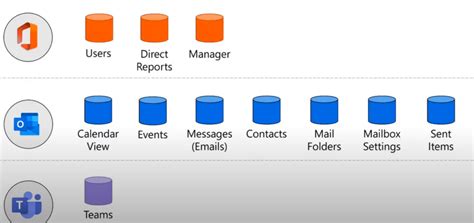 Microsoft Graph Data Connect Pricing And Features Guide Epcgroup