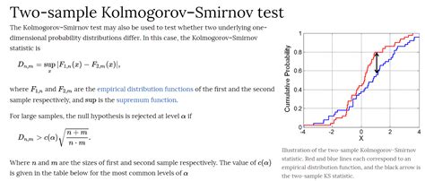 Hypothesis Testing Is 1 Sample Kolmogorovsmirnov Test A Special Case