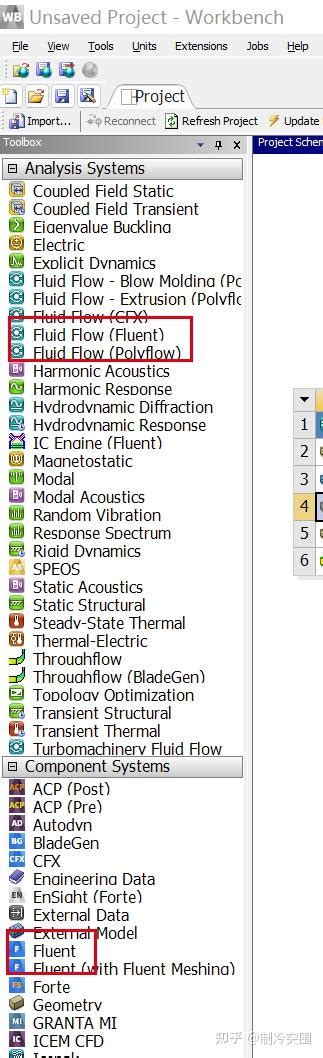 Ansys、fluent、anays Fluent三个软件之间区别？