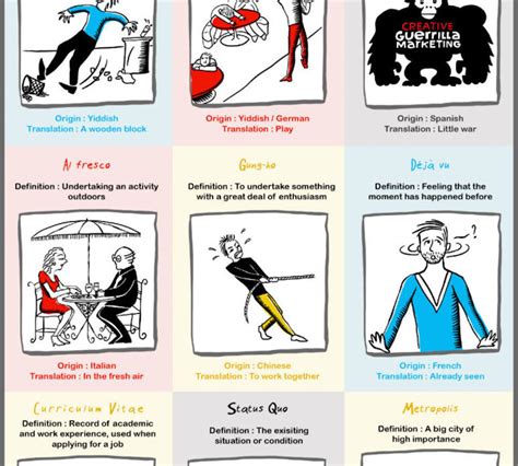 Here Are The Non English Origins Of Popular English Words
