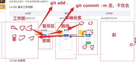 git与svn原理及区别图解 鸾鸟资源网