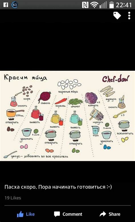 Фарбники для пасхальних яєць