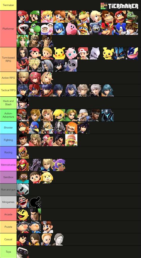 Popular Video Game Characters List
