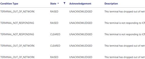 html select tag closing on releasing click angular stack overflow