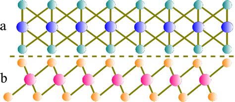 Interface Between Two Layered TMDs As An Example Of A Multi Band Download Scientific Diagram
