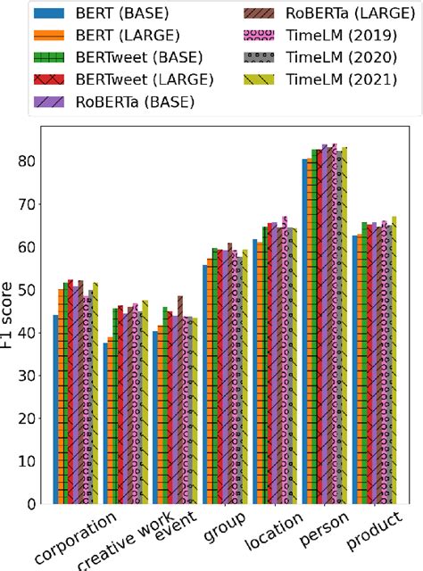 named entity recognition in twitter a dataset and analysis on short