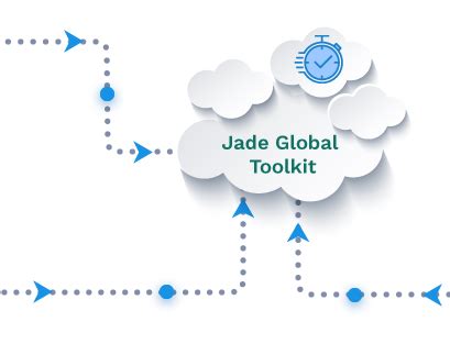 Cloud Ecosystem Management Services Cloud Computing Ecosystem Model