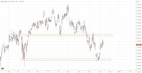 The DAX Index Navigating Challenges