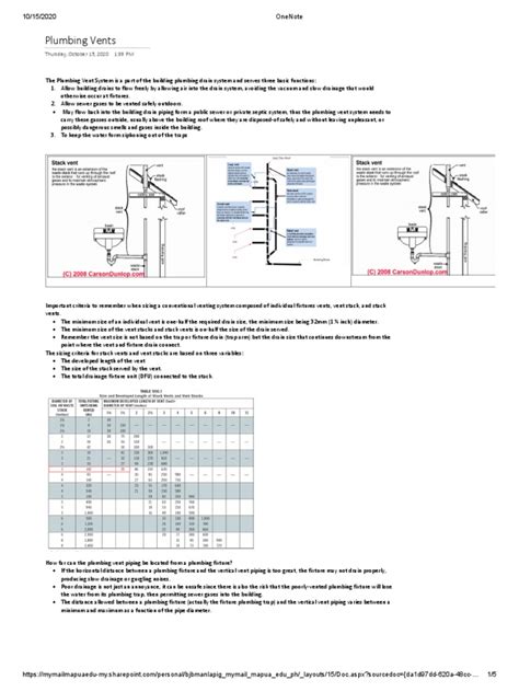 Building Utilities Module 2 Lesson 2 Download Free Pdf Plumbing