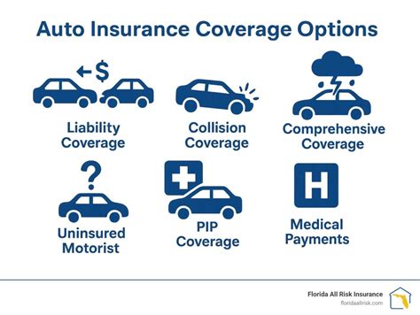 Understanding Key Types Of Auto Insurance Coverage Explained Todd D