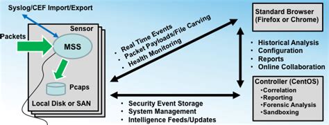 the metaflows security system the metaflows security system documentation