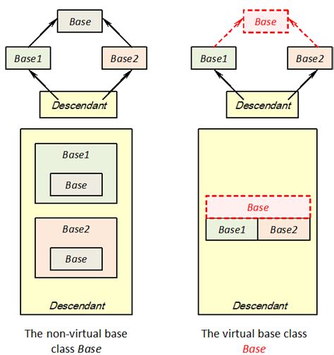 Why Do We Need Traits In Scala Stack Overflow