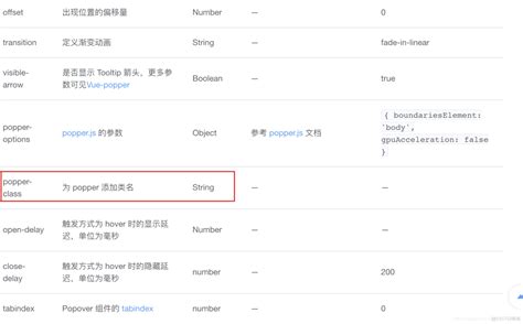 vue之popover修改样式不生效 yellowcong 51cto博客 vue 样式不生效