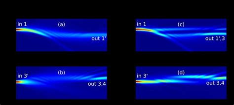 6 Linear Propagation Of A Gaussian Probe Beam Through The Waveguide